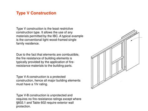 Image result for IBC Building Types Explained