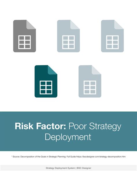 Image result for Strategy Deployment