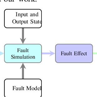 Image result for Fault Detection Function