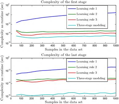 Image result for Learning Rule Types