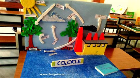 Image result for Simple Science Teaching Aids