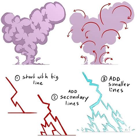 Image result for How to Draw a Explosion