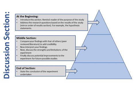 Image result for Detailed Discussion Example