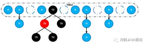 Image result for ConcurrentHashMap Internal Stracture