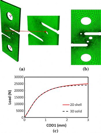 Image result for Fea Shell Model