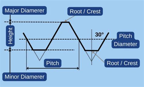 Image result for Thread 2D Standard