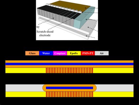 Image result for Scanned Linear Array