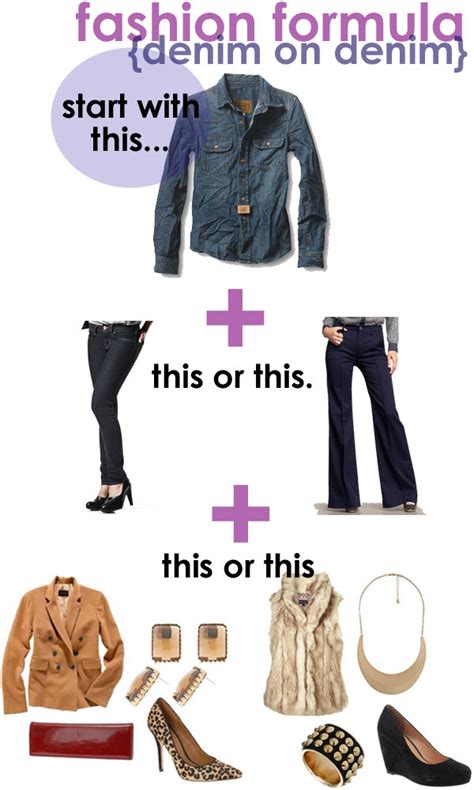 Image result for Denim Design Formula