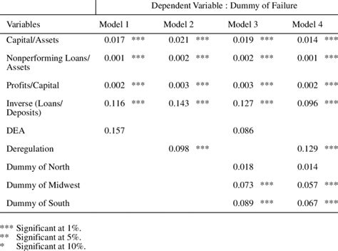 Image result for Logit Marginal Effects Formula