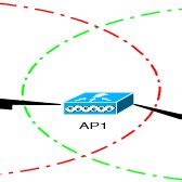 Image result for Hidden Node Problem