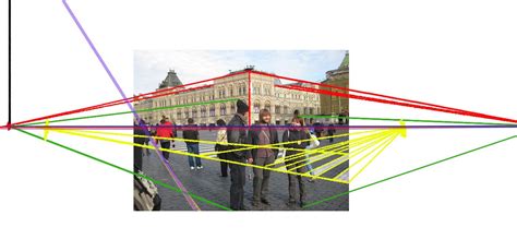 Image result for Perspective Program