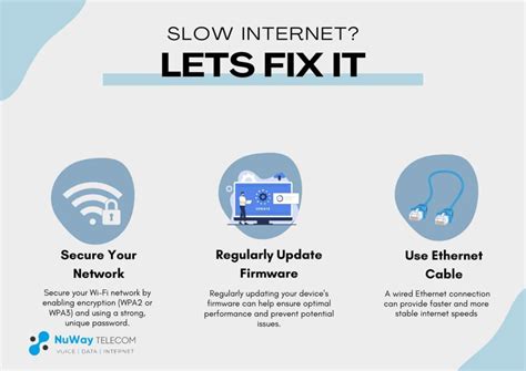 Image result for How to Repair Internet Connection
