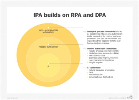 Image result for Difference Between RPA and IPA with Example