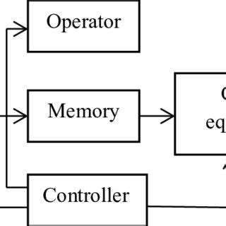 Image result for Computer Data Processing Simple Diagram Graphical