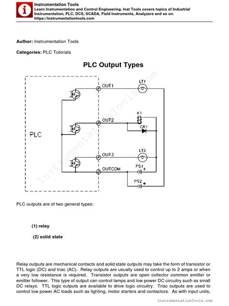 Image result for plc Programing Output