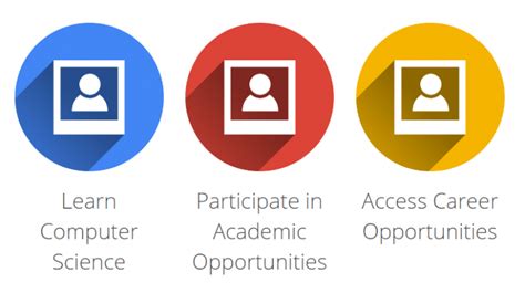 Image result for Google Computer Science Courses