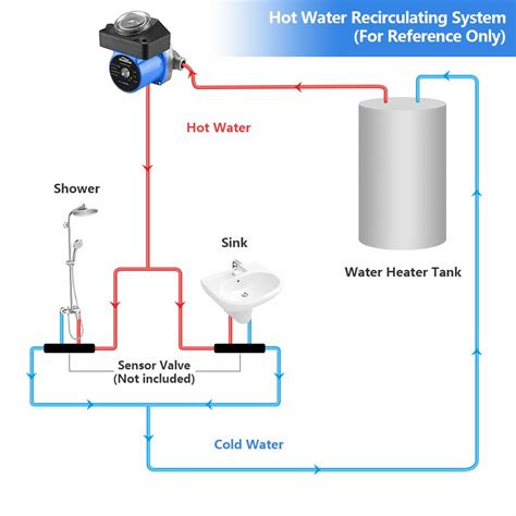 Image result for How Hot Water Recirculation Pump Works