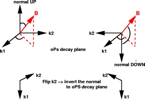 Image result for Multiplication of N Events