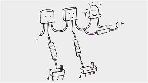 Image result for Computer Creating