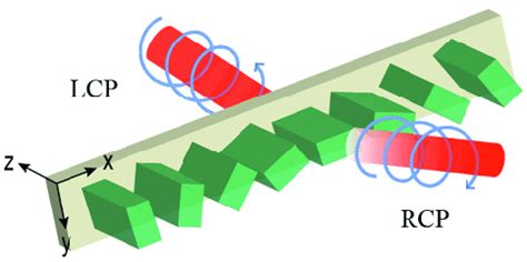 Image result for Geometric Phase Metasurface