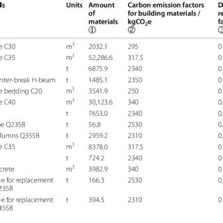 Image result for How Caltulated TCO2