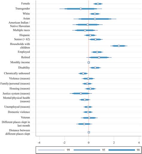 Image result for Logit Block Model