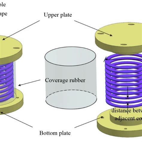 Image result for Centering Pin Spring Application
