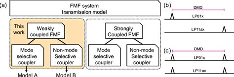 Image result for FMF Dynamic Compressor System