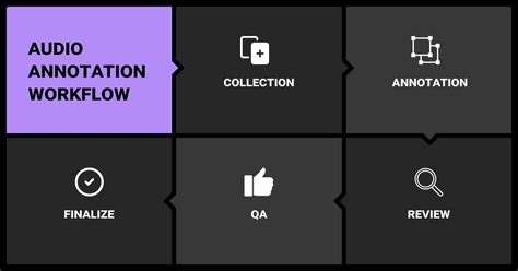 Image result for Audio Data Annotation