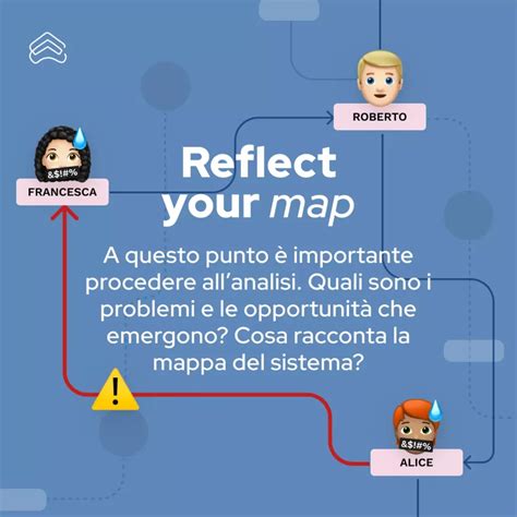 Image result for System Map Diagram