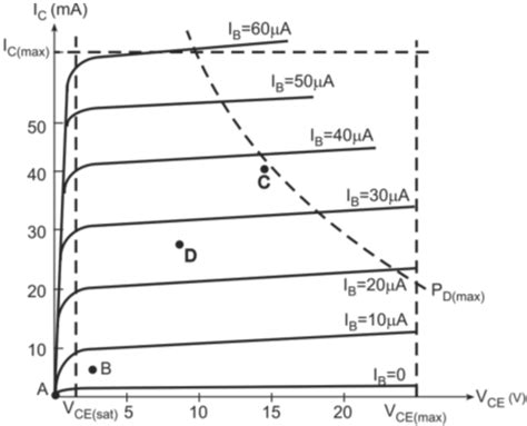 Image result for Biasing in Electronics