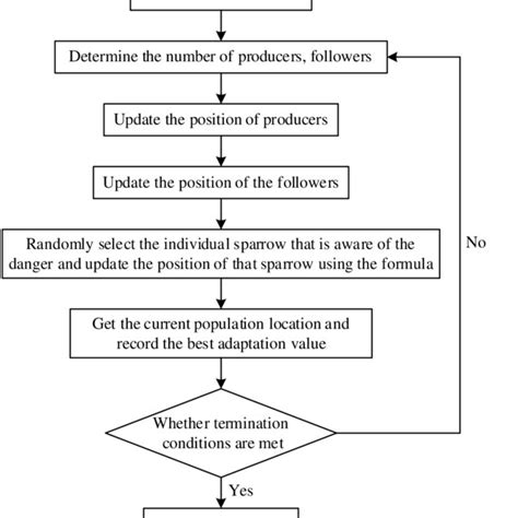 Image result for Acss Algorithm Data Flow Diagram