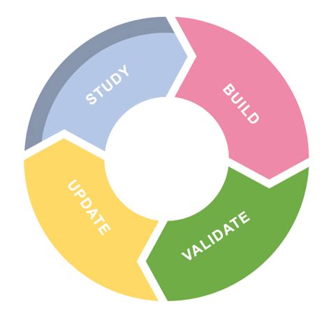 Image result for Basic Process Simulation