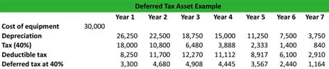 Image result for Deferred Tax Asset vs Deferred Tax Liability