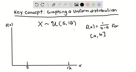Image result for Uniform Continuous Random Variable