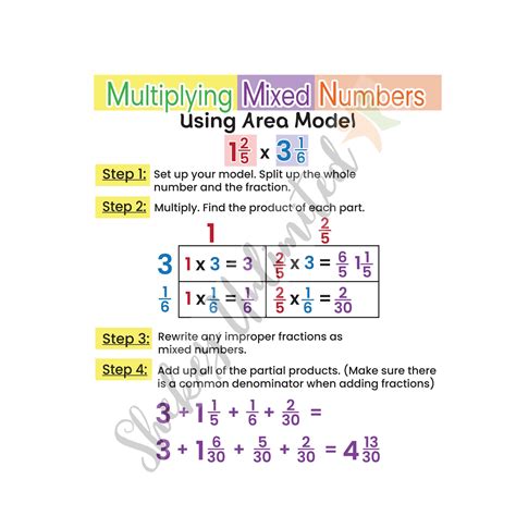Image result for Multiplying Mixed Numbers Poster