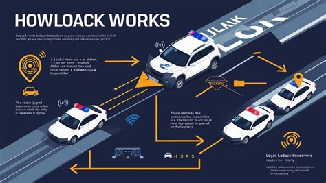 Image result for LoJack Theft Protection
