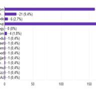 Image result for Asynchronous Learning Average
