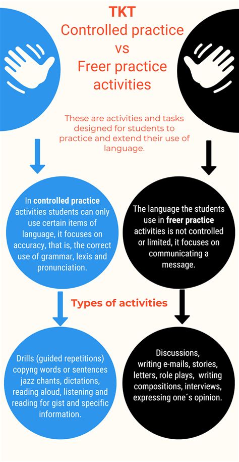 Image result for Tkt Practice Test