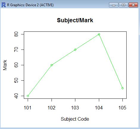Image result for R Studio Line Graph Code