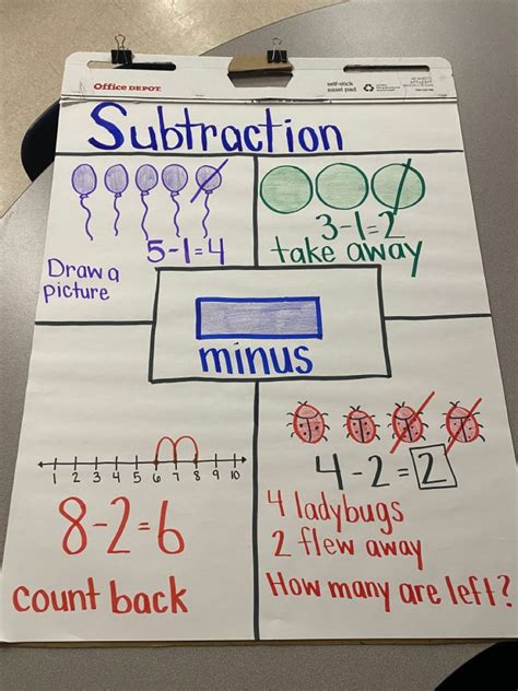 Image result for Subtraction Example