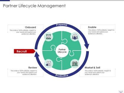 Image result for Partner Lifecycle Management