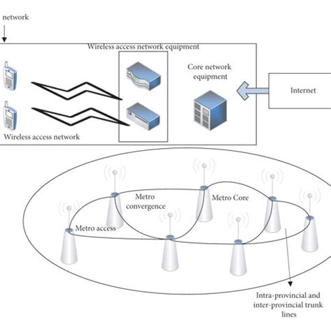 Image result for Wireless Telecommunication Structure