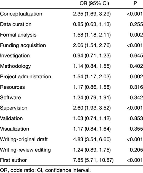 Image result for Multivariable Regression Model