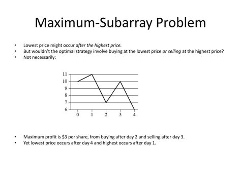 Image result for Max Subarray Using Divide and Conquer