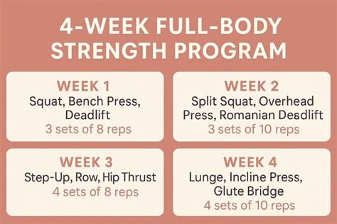 Image result for 4 Week Beginner Strength Program