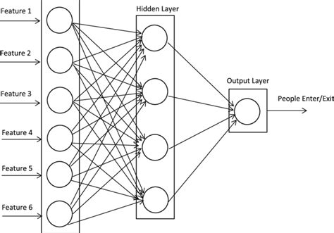 Image result for Rnn Software