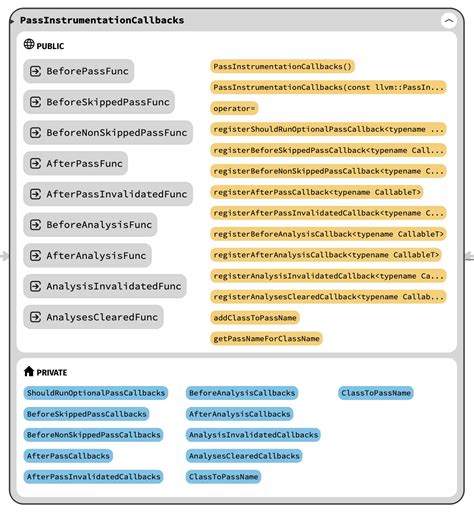 Image result for LLVM Pass Tutorial