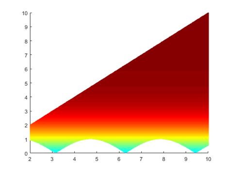 Image result for How to Make a Rectangular Patch MATLAB