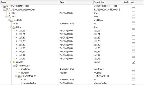Image result for Function Composition Table